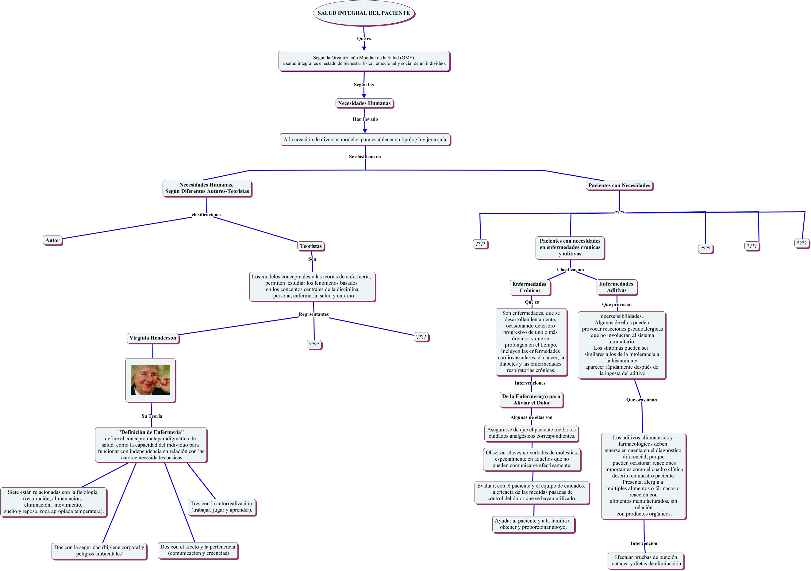 Modulo 2. Salud Integral del Paciente
